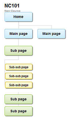 CourseBuilder Support - www.coursebuilder.auckland.ac.nz - Site Map