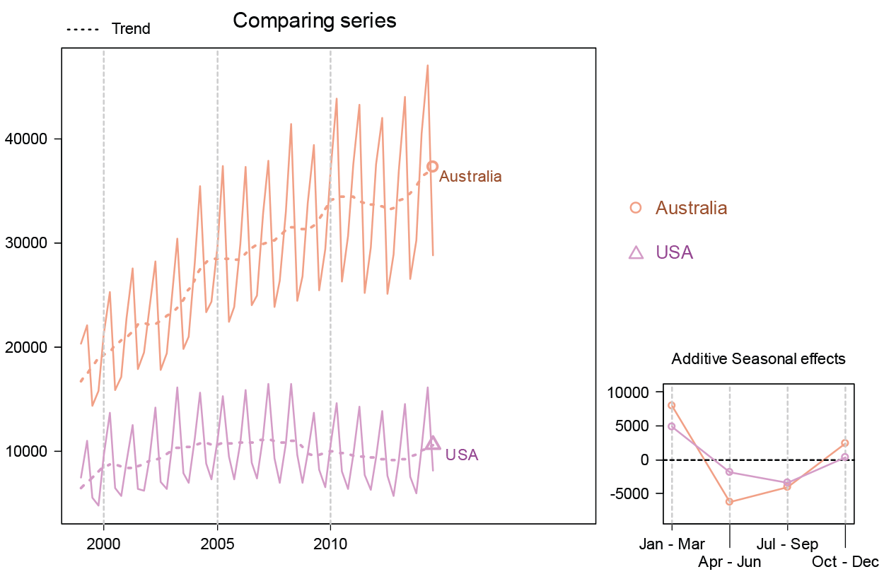 (PDF) Exercise: Time Series analysis for more than one series - DOKUMEN.TIPS