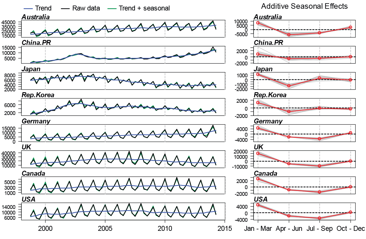 (PDF) Exercise: Time Series analysis for more than one series - DOKUMEN.TIPS